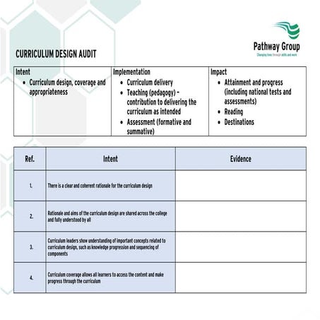 Curriculum Design Audit by Pathway Group | PPT
