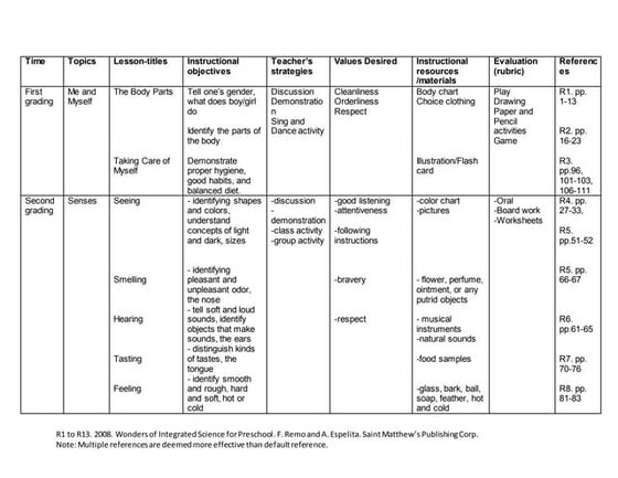 Learning module template (3) | DOC