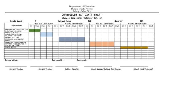 ATPI Dissertation Proposal Rubric 2013 | PDF