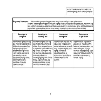 Curriculum guide araling panlipunan grade 8 | PDF