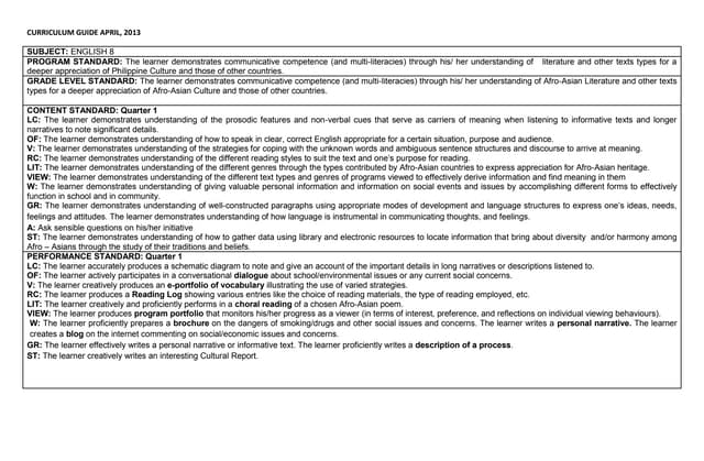 K TO 12 CURRICULUM GUIDE IN ENGLISH 8 | DOC