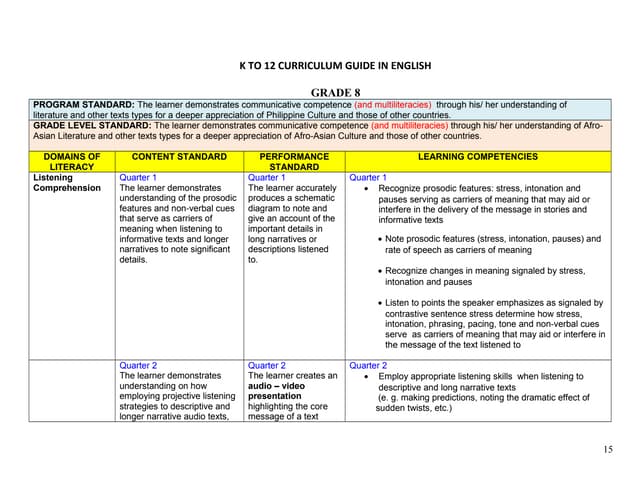 Unpacked curriculum grade 7 q1 q4 | PDF
