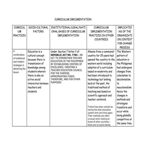 CURRICULUM IMPLEMENTATION.docx