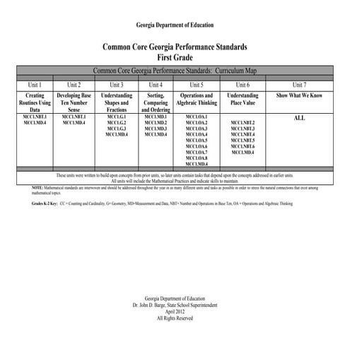 Curriculum Map | PDF