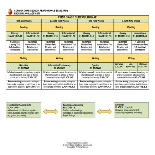 Curriculum Map | PDF | Education