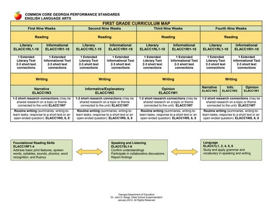 Gr. 3 Curriculum Map | PPT