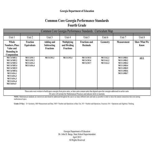 Curriculum Map | PPT
