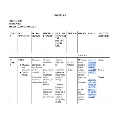Budget of work in science 6 | DOCX