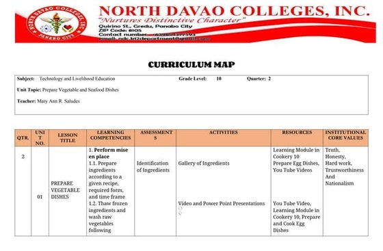 Cookery 10 Currilum Map.docx | Professional School | Postgraduate Education