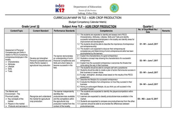 TLE-AF Agri Crop Production Curriculum Guide | PDF