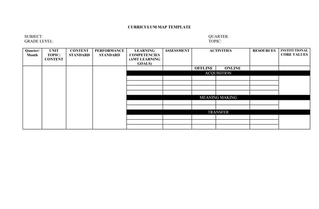 CURRICULUM MAP ESP 7.docx