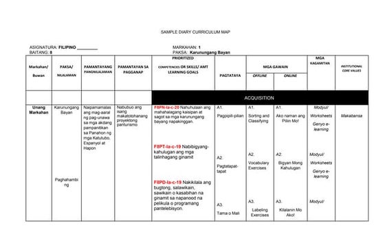 FILIPINO-8-1ST-QUARTER-Curriculum-Map.docx
