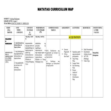 CURRICULUM MAP G7 Q2 Araling Panlipunan.docx