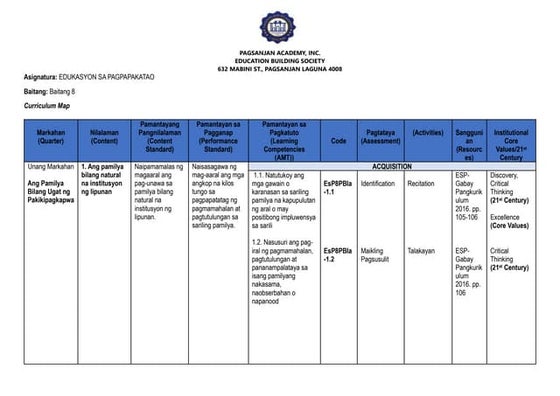 BAITANG 8 esp 8 curriculum guide.docx