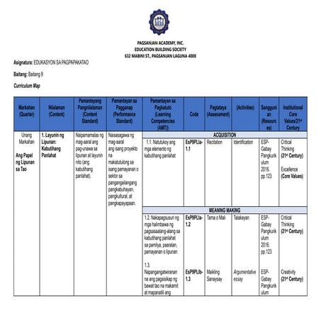 CURRICULUM MAP_G9 ESP.docx