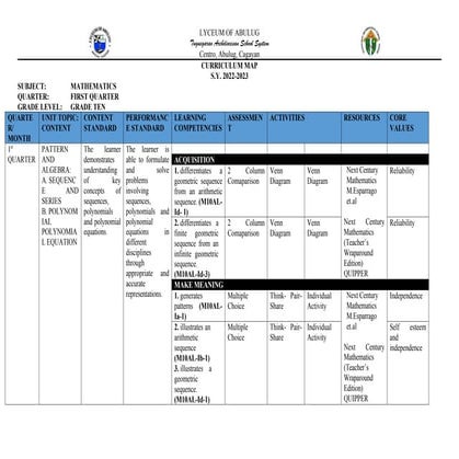 CURRICULUM MAP IN MATHEMATICS 10 .docx