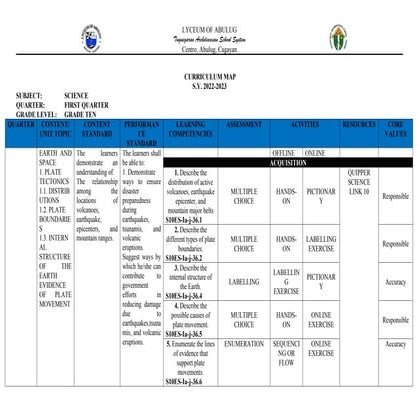 CURRICULUM MAP IN SCIENCE 10.docx