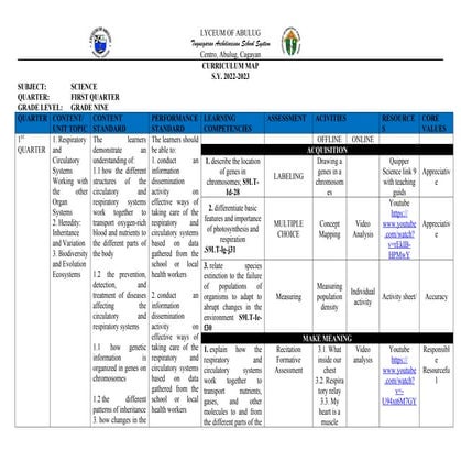 CURRICULUM MAP IN SCIENCE 9 1st quarter.docx