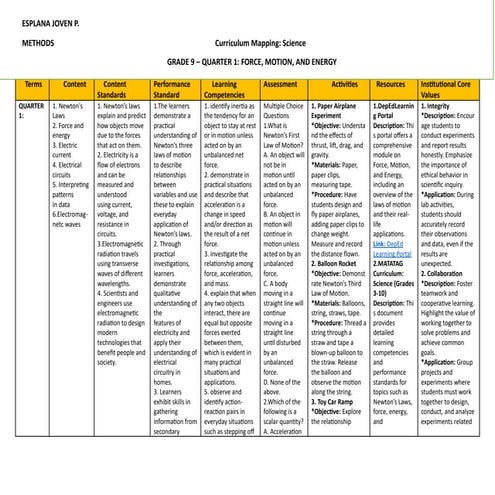 Curriculum Mapping for the new curriculum | PDF