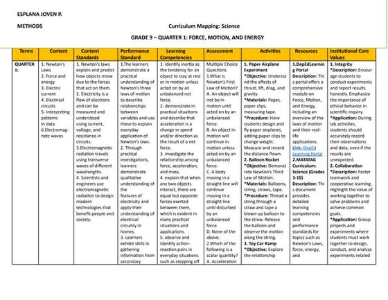 science 8 electricity lesson plan | DOCX | Physics | Science