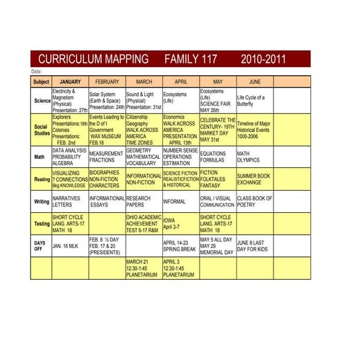 Curriculum Mapping 2010s | DOC
