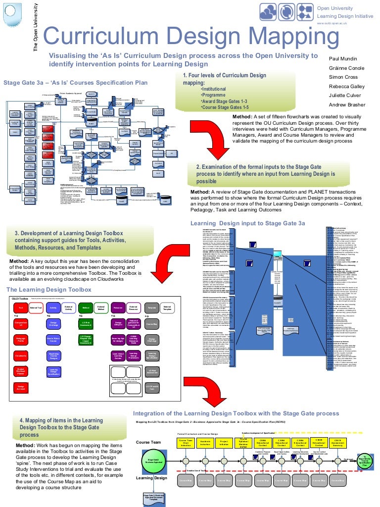 Curriculum Mapping Poster For Steering Committee 260110