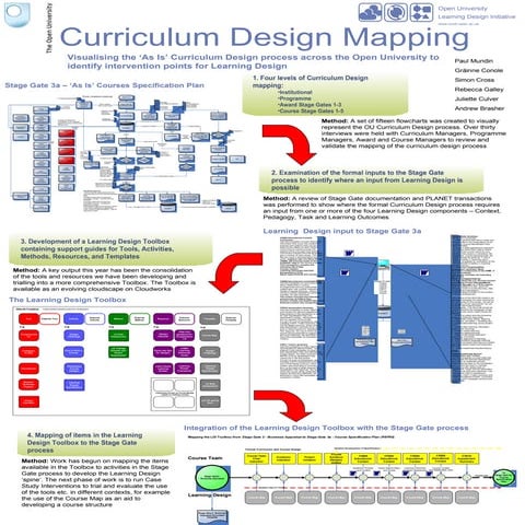 Curriculum Mapping Poster For Steering Committee 260110 | PPT | Education