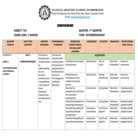 CURRICULUM MAP for technology and livelihood education | DOCX