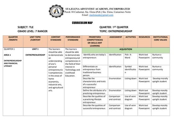 TLE 8 Chapter 2 Lesson 1 | PPTX