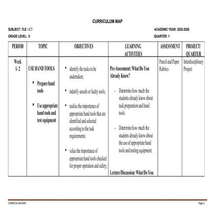 CURRICULUM MAP tle ict 8 1st GGGGGGGGGGGq. 1.pdf