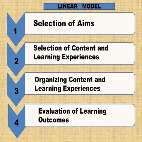 Curriculum models | PPTX