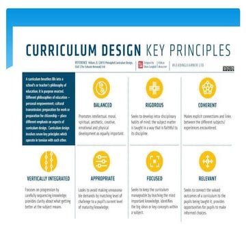 curriculum models -lecture [Autosaved].pptx