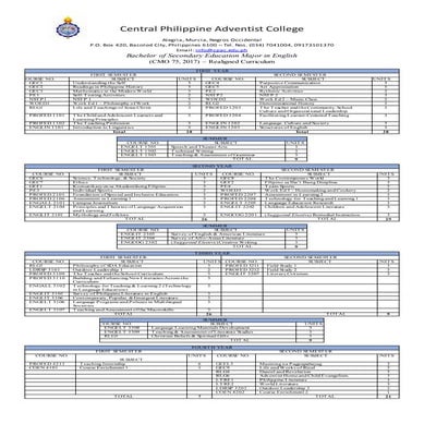 English New Curriculum of Bachelor Secondary Education Major ing ...