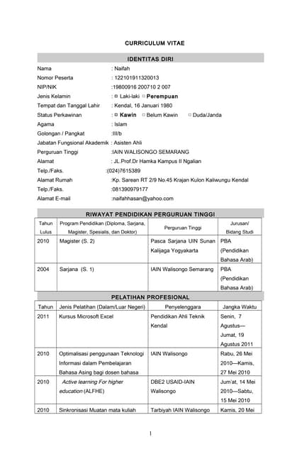 Cv mahfudz siddiq | DOC