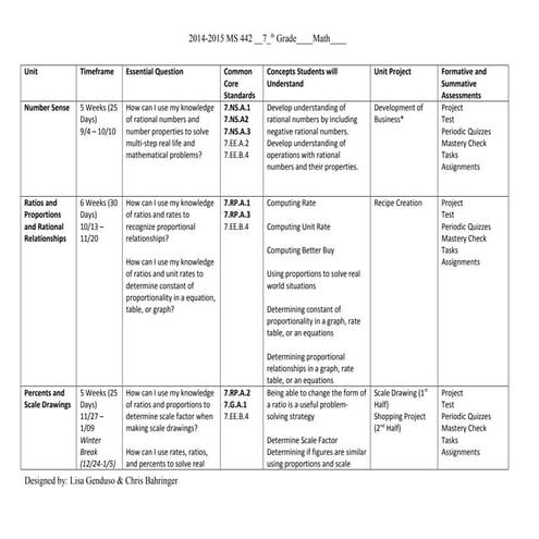 CGSI 7th Grade Math Curriculum Map 2014-2015 | DOC