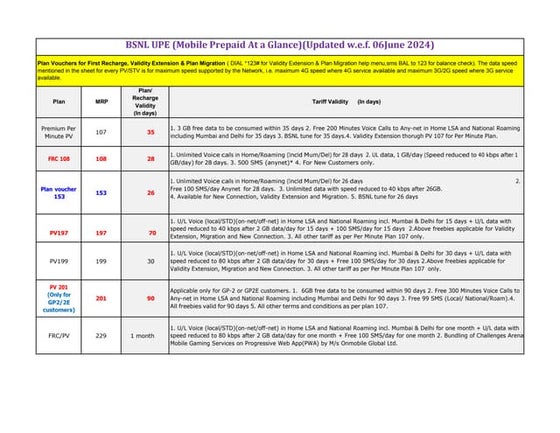 Excel 2016 | Module 1: SAM Project 1a (solution) | PDF