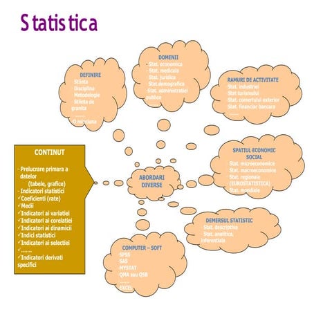 Curs1 statistica | PDF