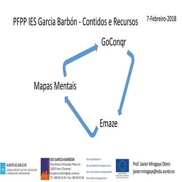 PFPP IES García Barbón | PPTX