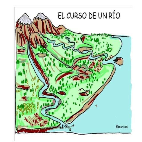Curso De Un Rio | PPT