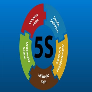 Curso de Formação para multiplicadores do programa 5s | PPT