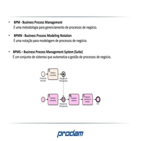 Manual de Modelagem de Processos em BPMN | PDF