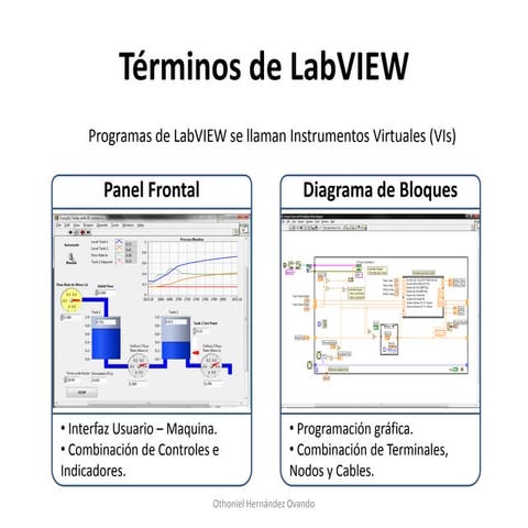 LabVIEW - Introduccion | PDF