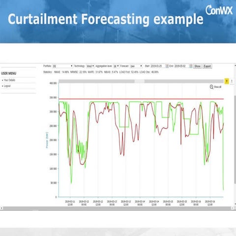 Curtailment example | PPT