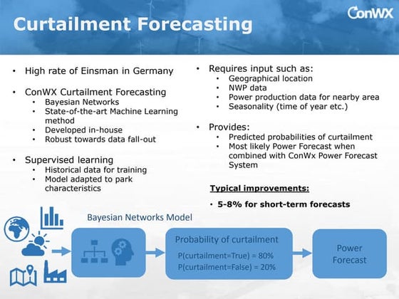 Curtailment example | PPT