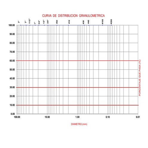 Curva granulometrica.pdf