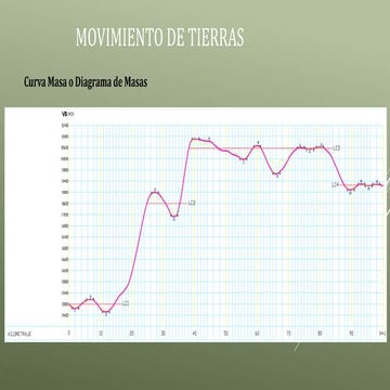 Curva Masa o Diagrama de Masas.ppt