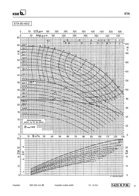 Circulating load | PPT