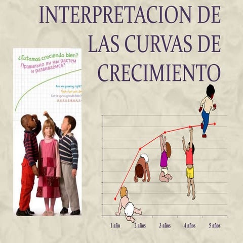Curvas de crecimiento OMS, pediatría.pptx