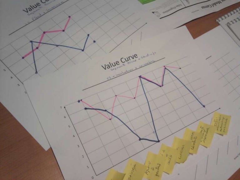 Curvas de valor 1
