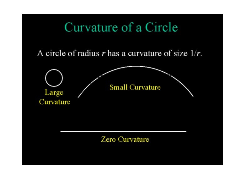 Curvature curvature